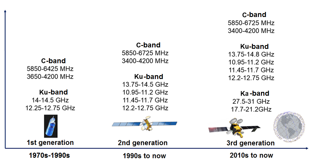 An Unbalanced Satellite Ku Capacity Market - APSTAR